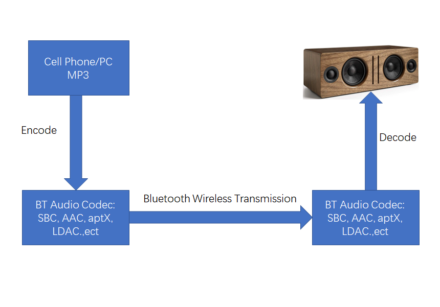 Audio Module Applied To Bluetooth Speaker Solution - muyumodule
