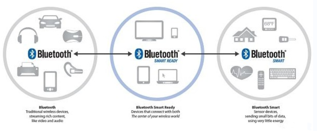 What is a Bluetooth Throughput Module - muyumodule