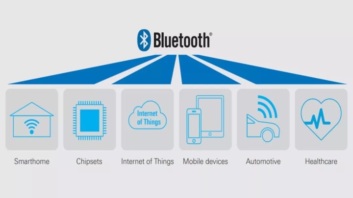 The Difference Between Bluetooth Low Energy (BLE) And Bluetooth Mesh ...