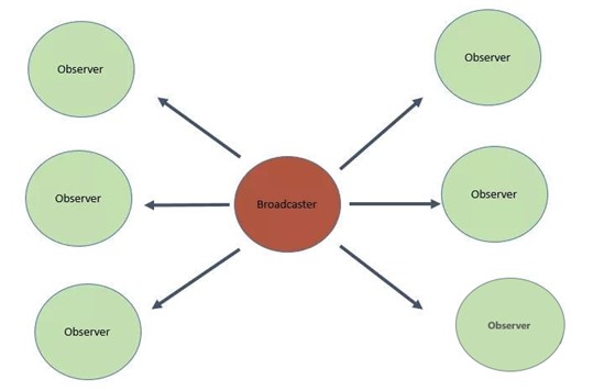 Two Communication Methods Of Ble Module Muyumodule
